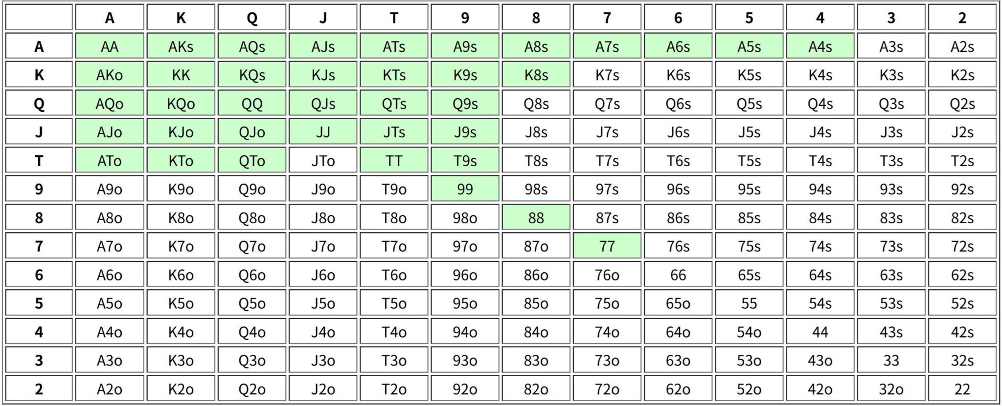 数学の個人的な研究メモ｜m HOLD'EMの攻略方法 – ルール変更について – | 数学の個人的な研究メモ